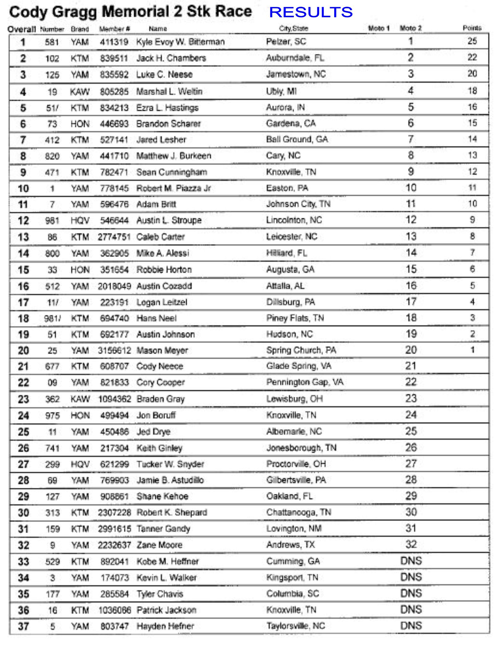 Kyle Bitterman wins the 4th annual Cody Gragg Memorial 2 Stroke Race at ...